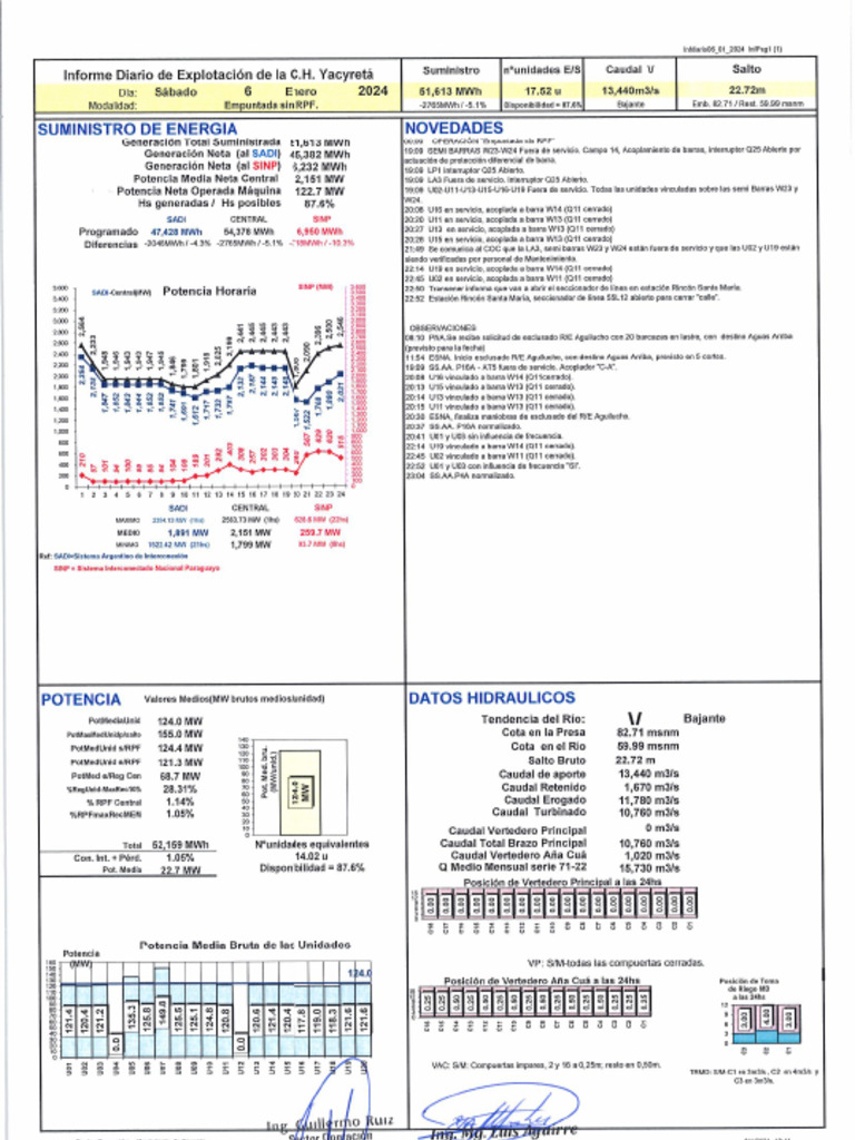Informe Diario 06-01-24 | PDF