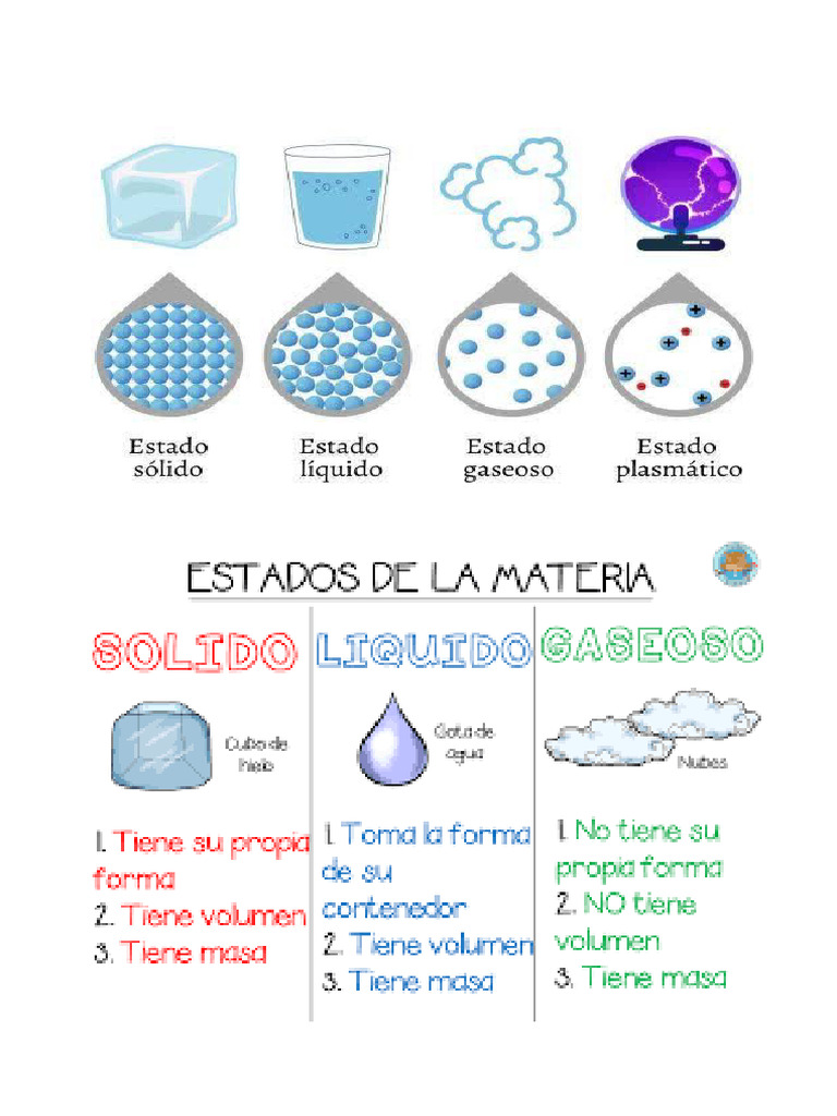 Estados de La Materia | PDF
