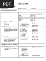 Salt Analysis Class 11 and 12 | PDF