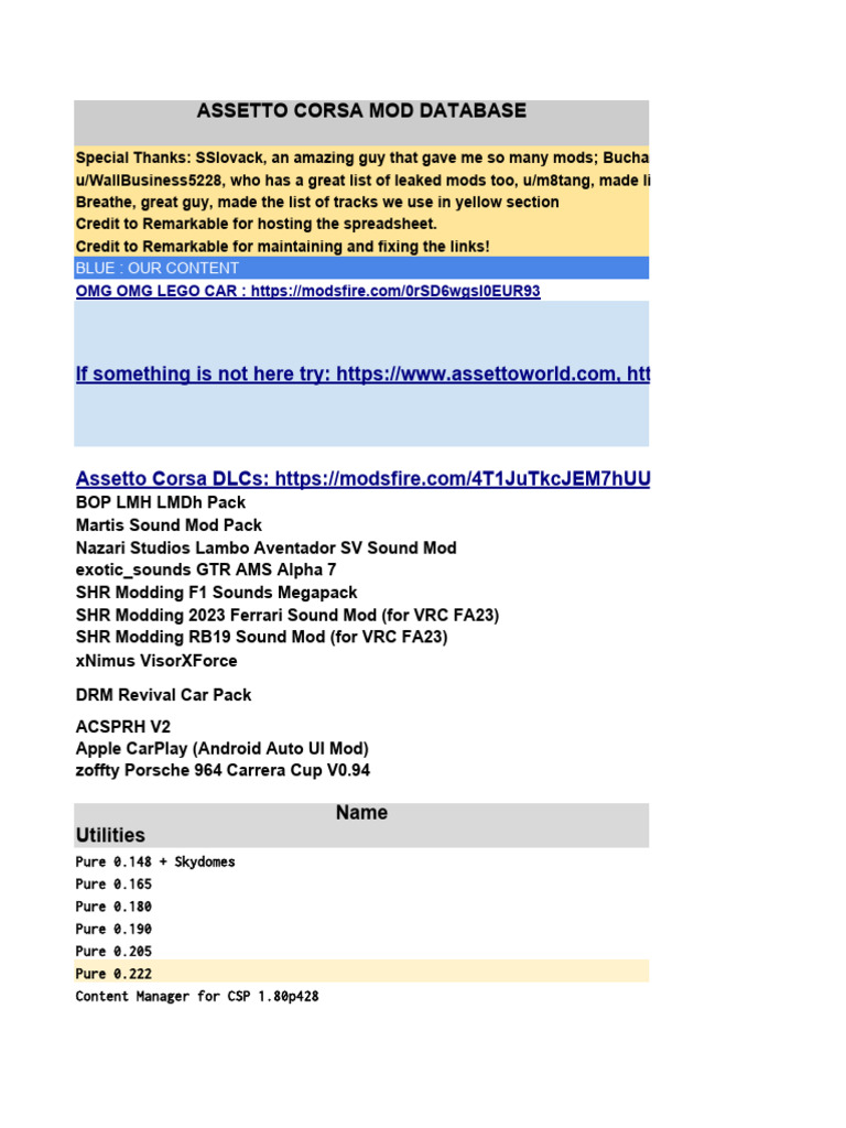 Assetto Pirate Modlist | PDF | Formula One | Audi