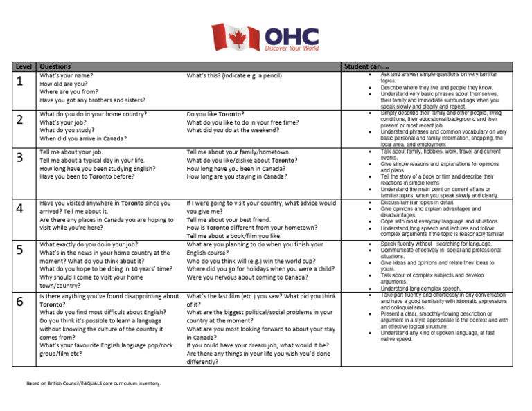 SPEAKING TEST QUESTIONS (Toronto) | PDF