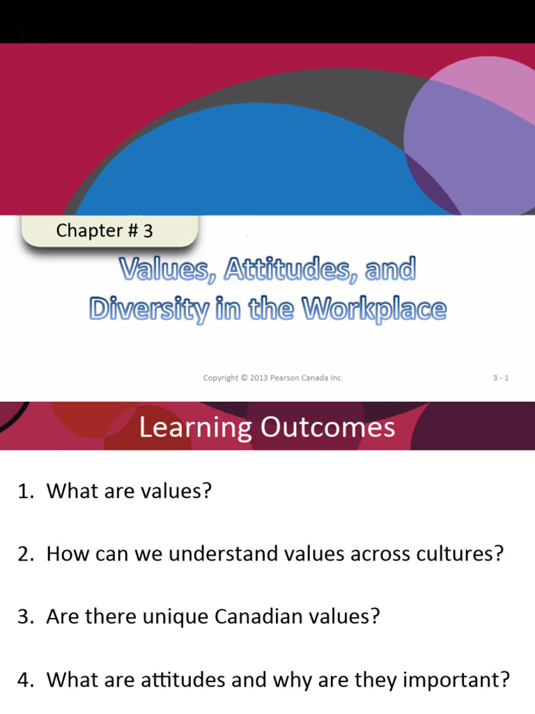 Chapter 3 Lecture - Values, Attitudes and Diversity in the Workplace | PDF