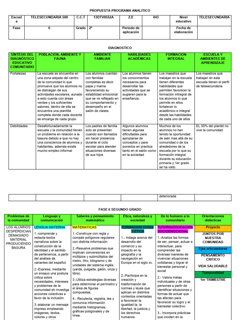 PROGRAMA ANALITICO Segundo Grado | PDF