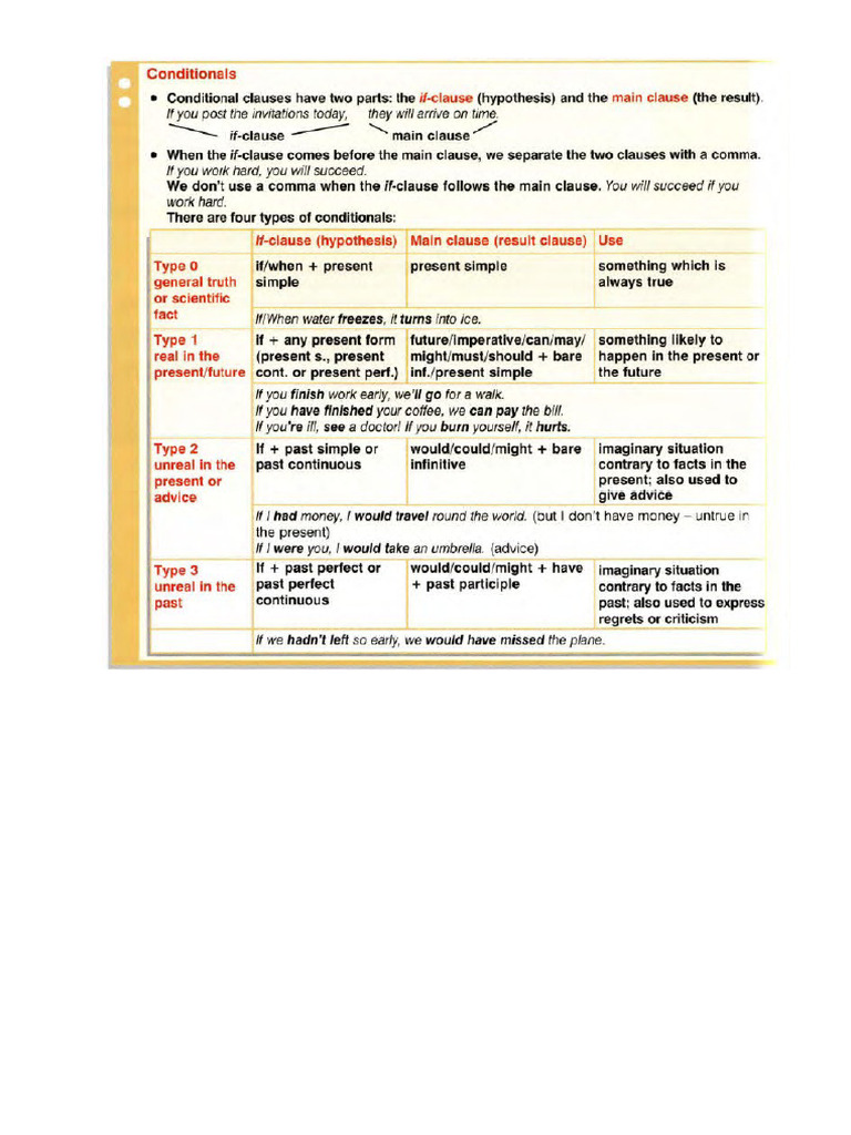 Conditionals Rules | PDF