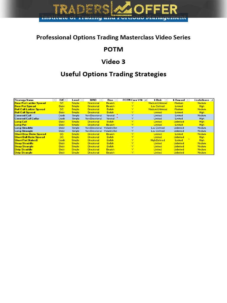 Options Trading Strategies Guide | PDF