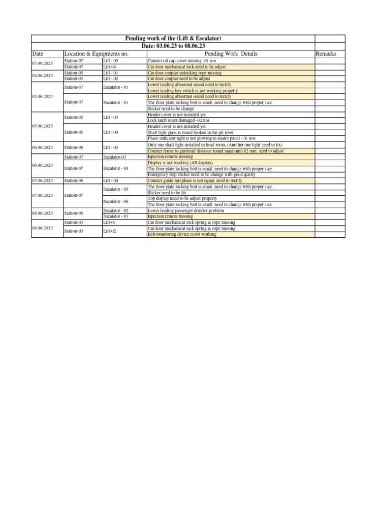 Daily Pending Work Report | PDF