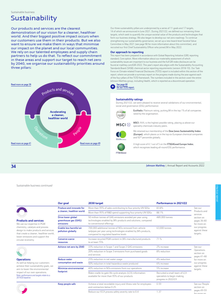 Annual Report 2022 - Sustainability | PDF | Low Carbon Economy | Life ...