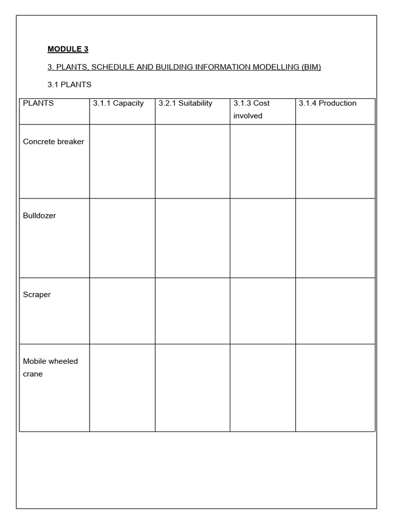 Module 3 CMN | PDF | Building Information Modeling | Procurement