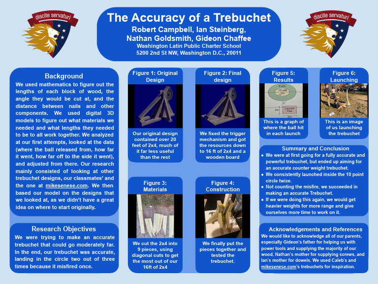 Catapult Poster Robert Nathan Gideon Ian | PDF