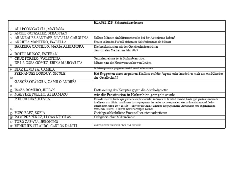 K12B DSD II MK-Themen | PDF