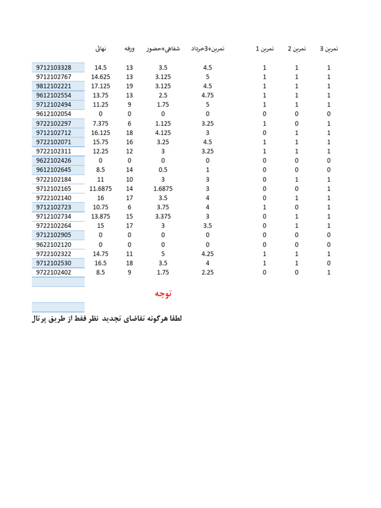 Instrumentation Binam | PDF