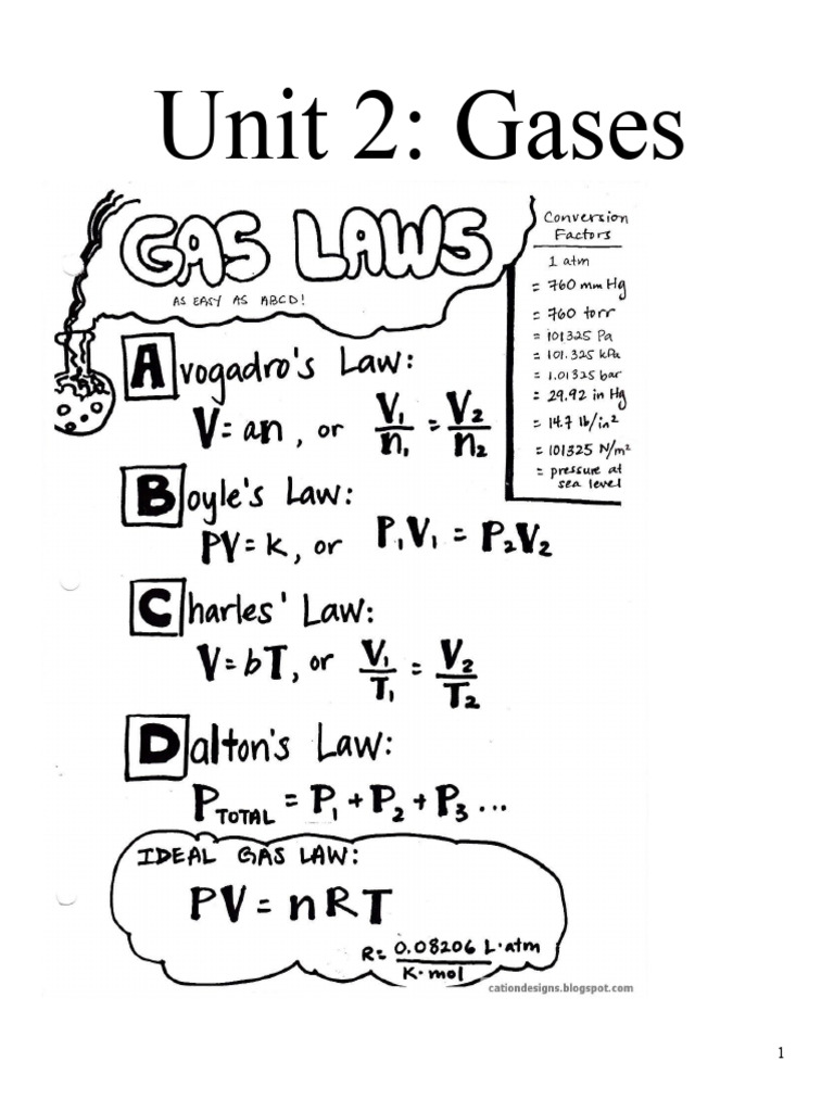Molar Mass and Gas Laws Guide | PDF | Gases | Mole (Unit)