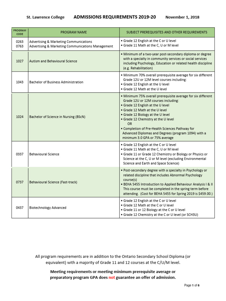 Admission Requirements Chart 2019 2020 | PDF
