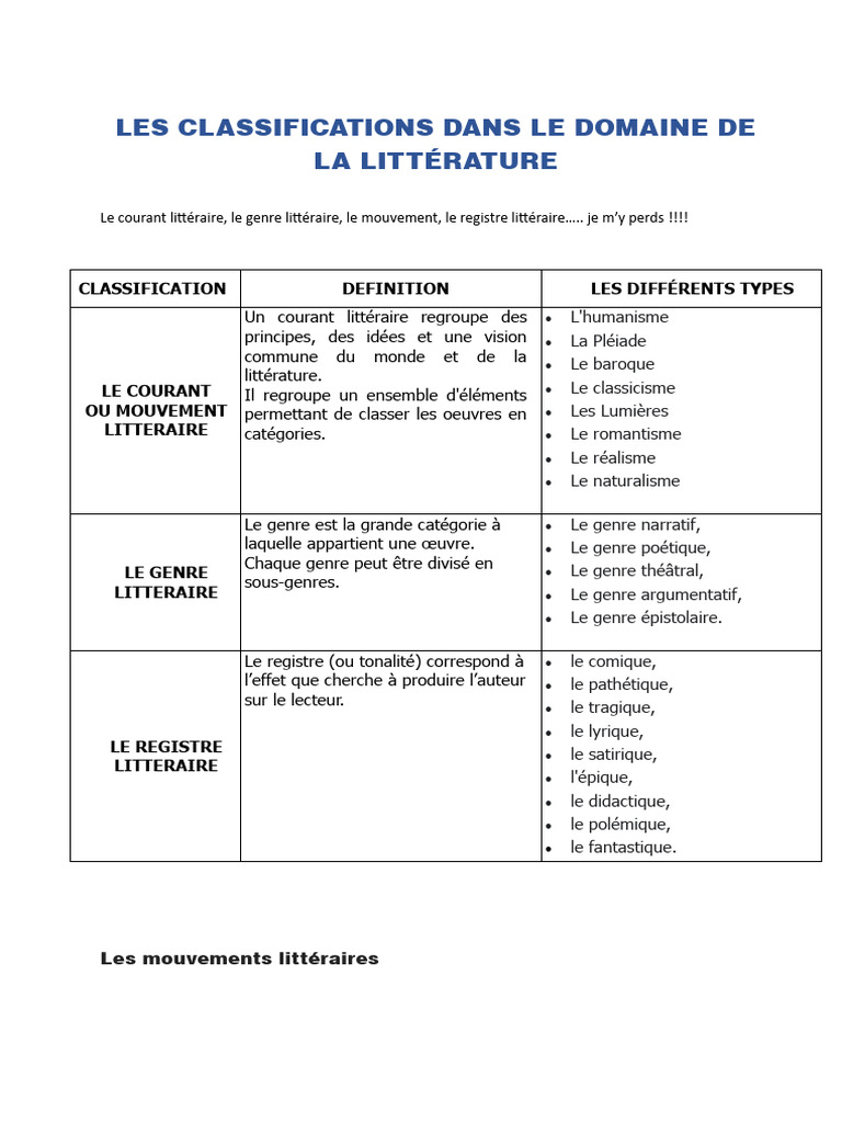 Les Classifications Dans Le Domaine de La Littérature | PDF