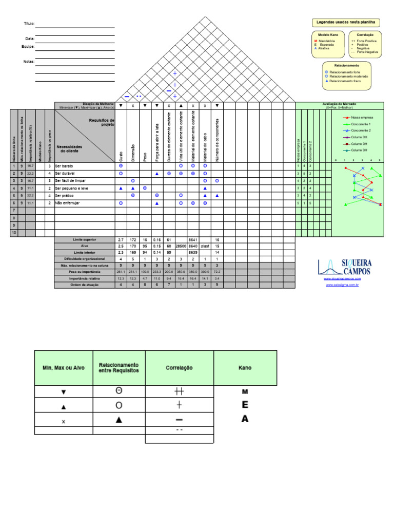 QFD Exemplo Abridor | PDF