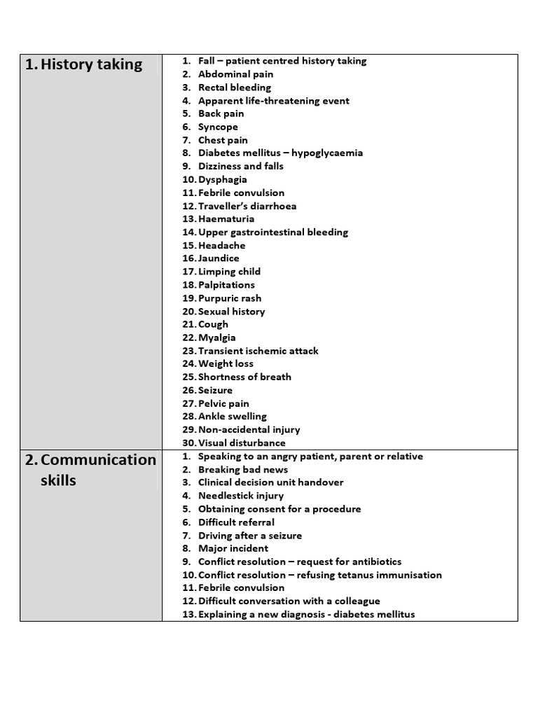 OSCE Stations From 125 | PDF