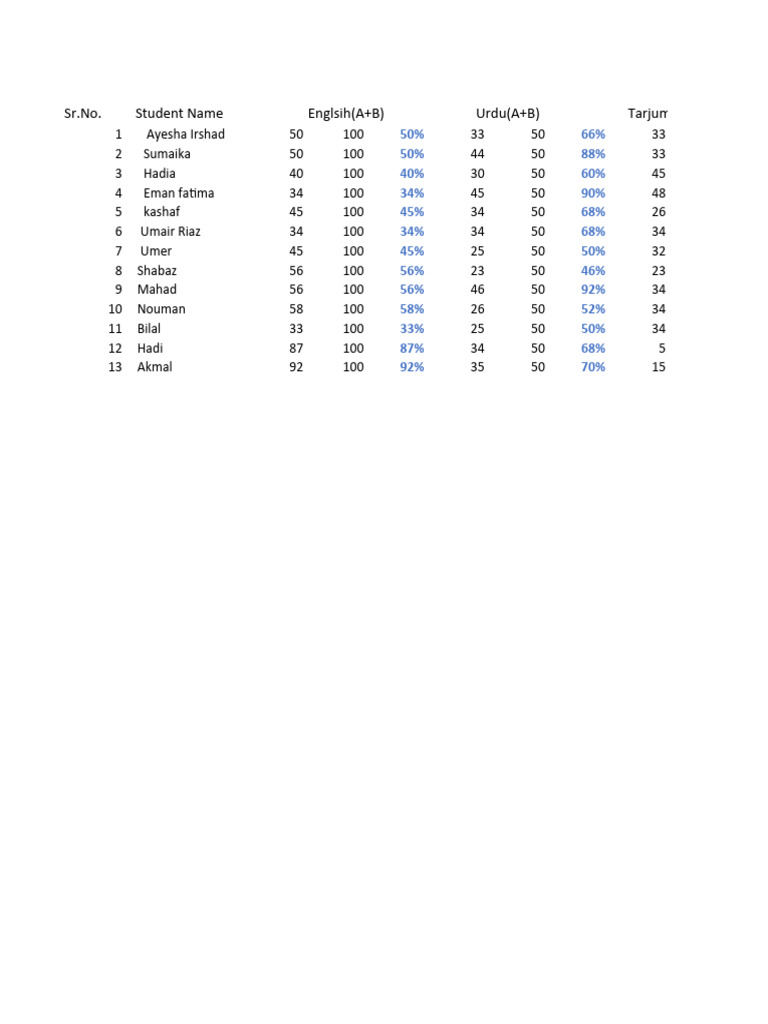 Result Sheet 8th, 2nd Term, 2023 | PDF