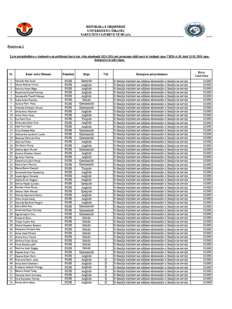 Lista Permbledhese e Studenteve Per Miratim Rektorat 2023 2024 2 | PDF
