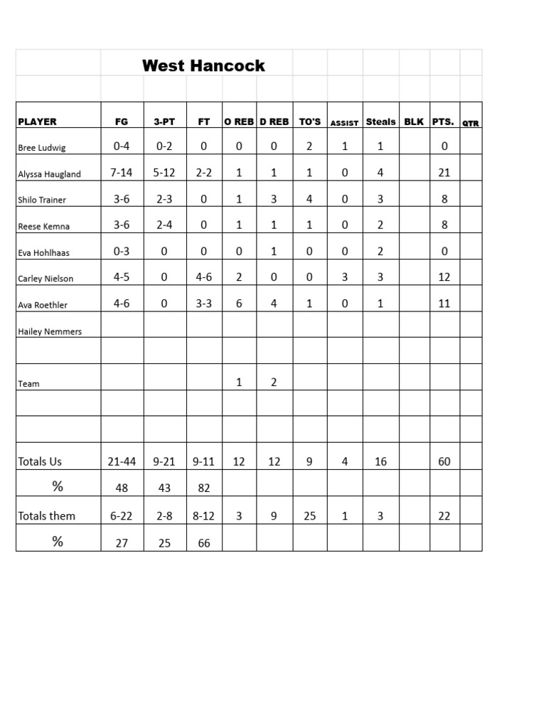 West Hancock - Sheet1 | PDF