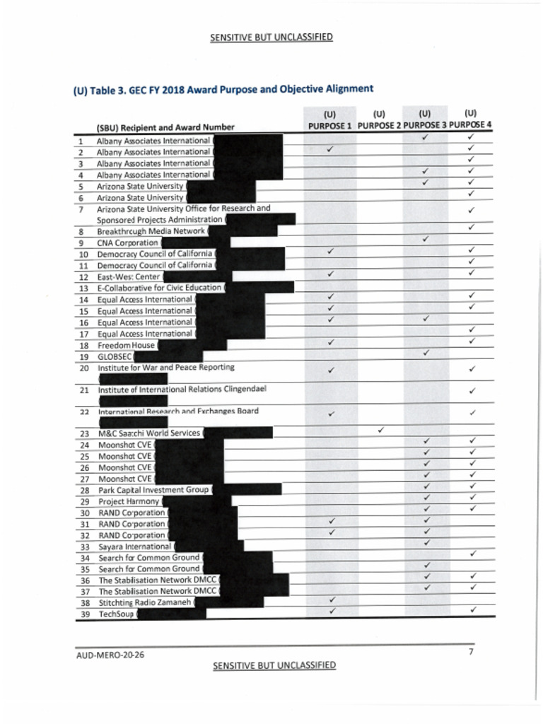 Document B - State OIG GEC FY 2018 Award Purpose and Objective ...