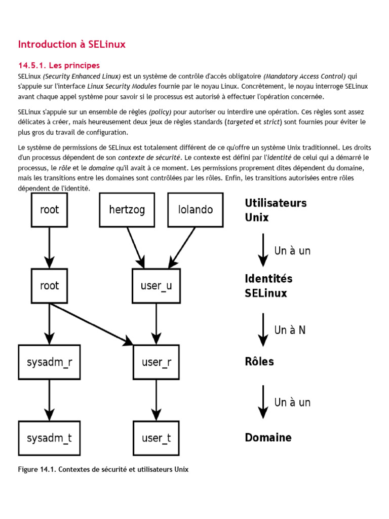 Introduction À SELinux | PDF