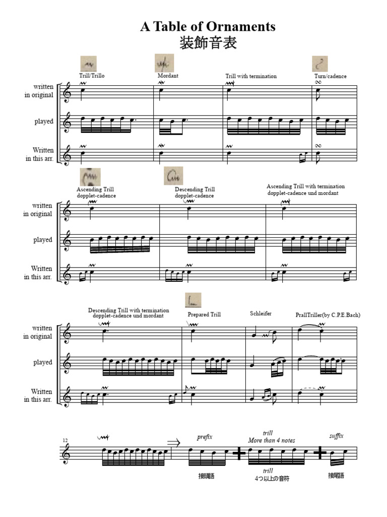 Goldberg Variation | PDF