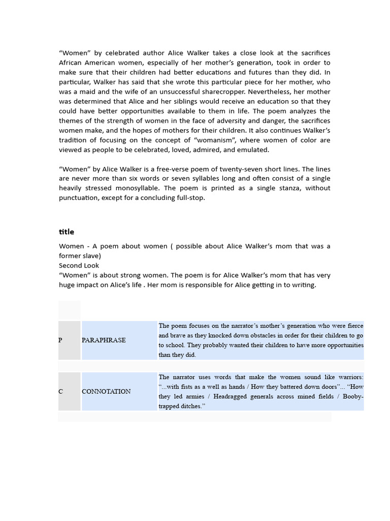 Women Analysis | PDF