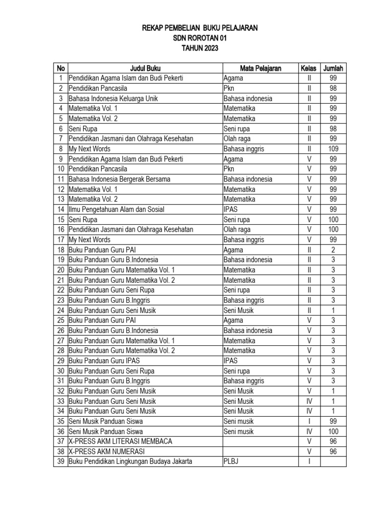 Data Pembelian Buku Tahun 2023 | PDF
