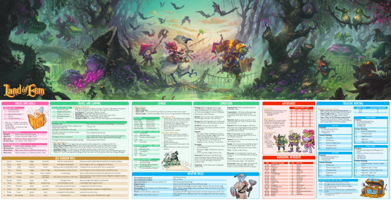 Digital GM Screen | PDF
