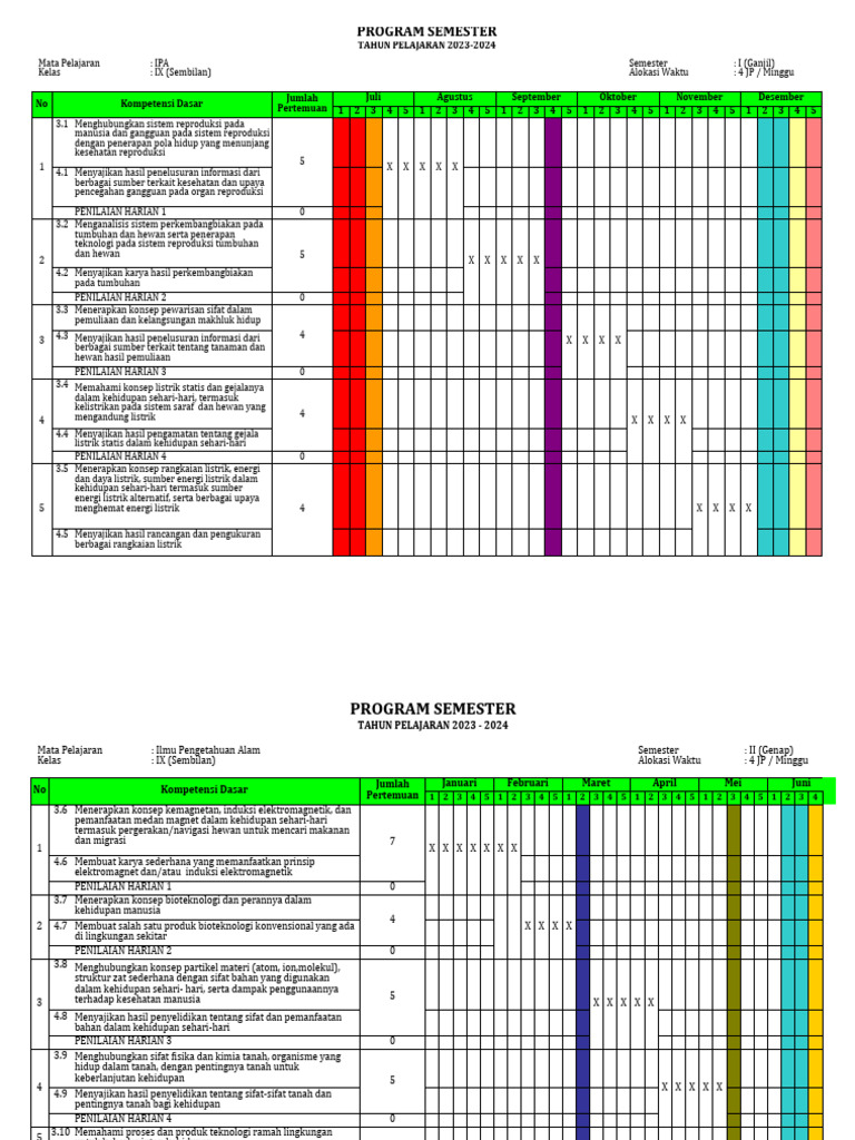 Promes IPA IX 1 & 2 | PDF