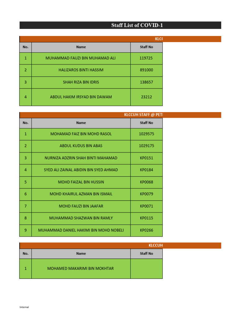 24.01.2022 BOOSTER Latest KLCCUH VACCINATION DATA | PDF