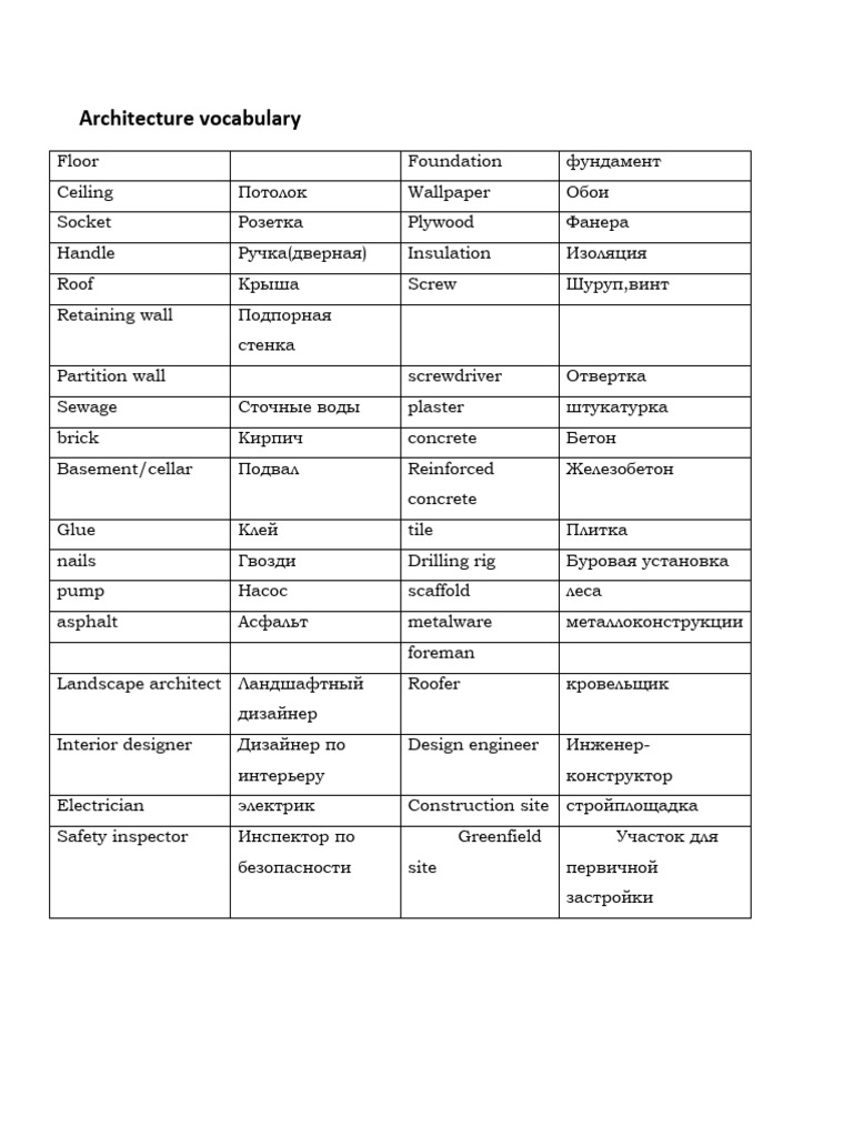 Architecture Vocabulary | PDF