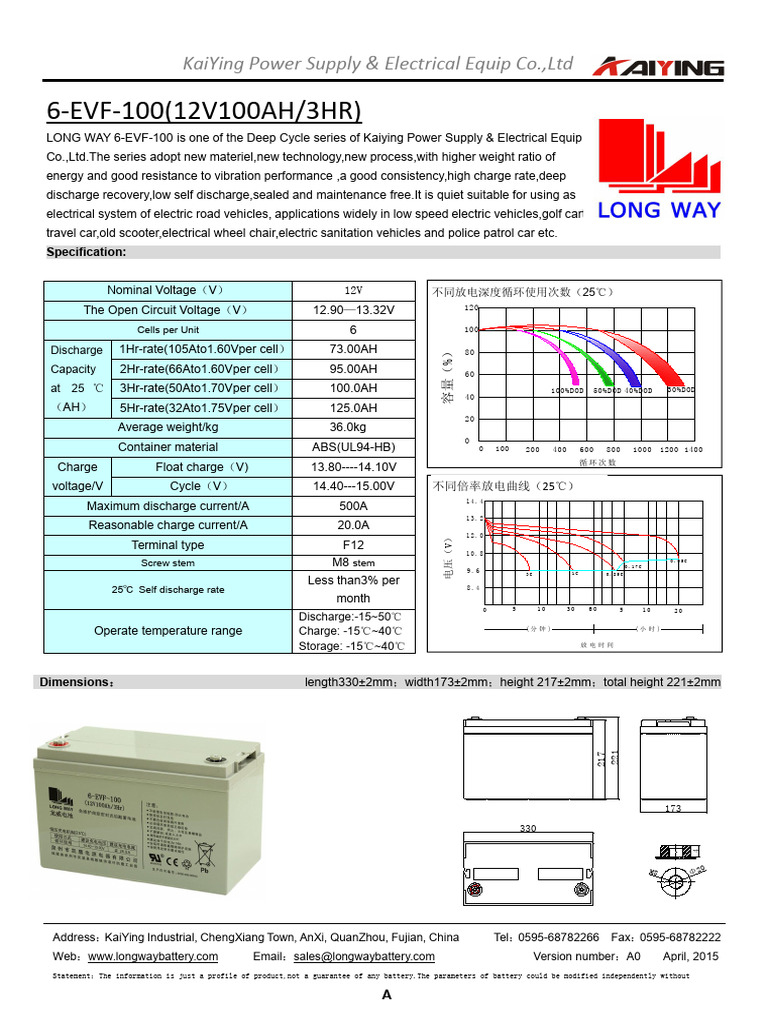 6-Efv-100 Datasheet | PDF