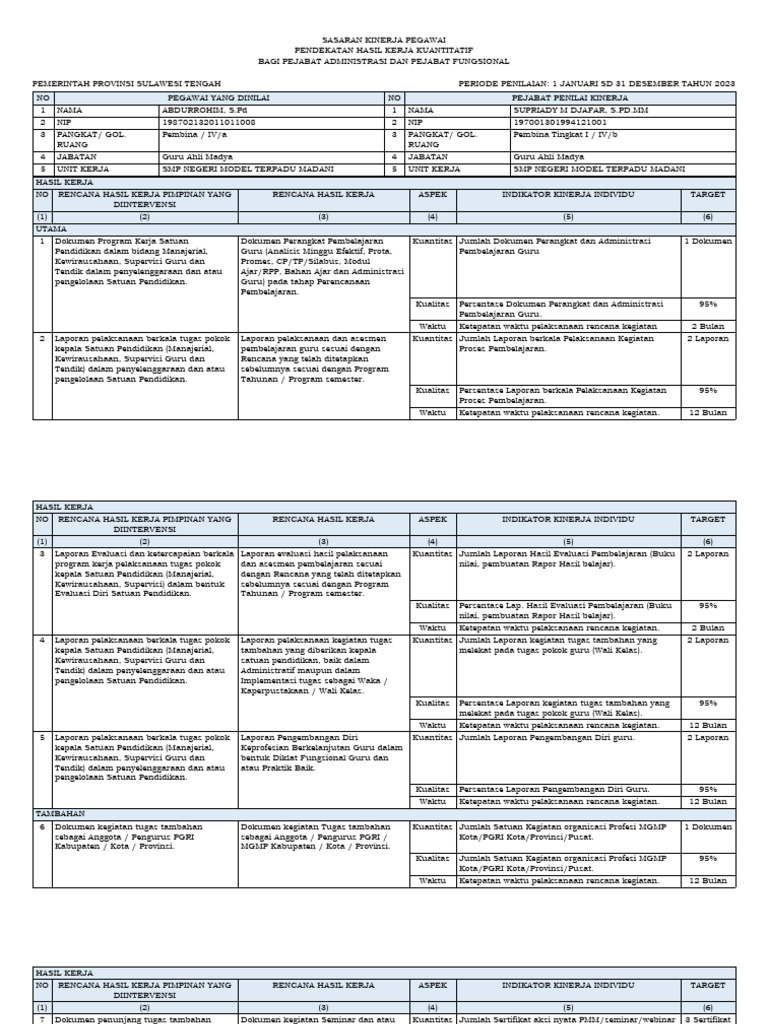Contoh RHK SKP SMP | PDF