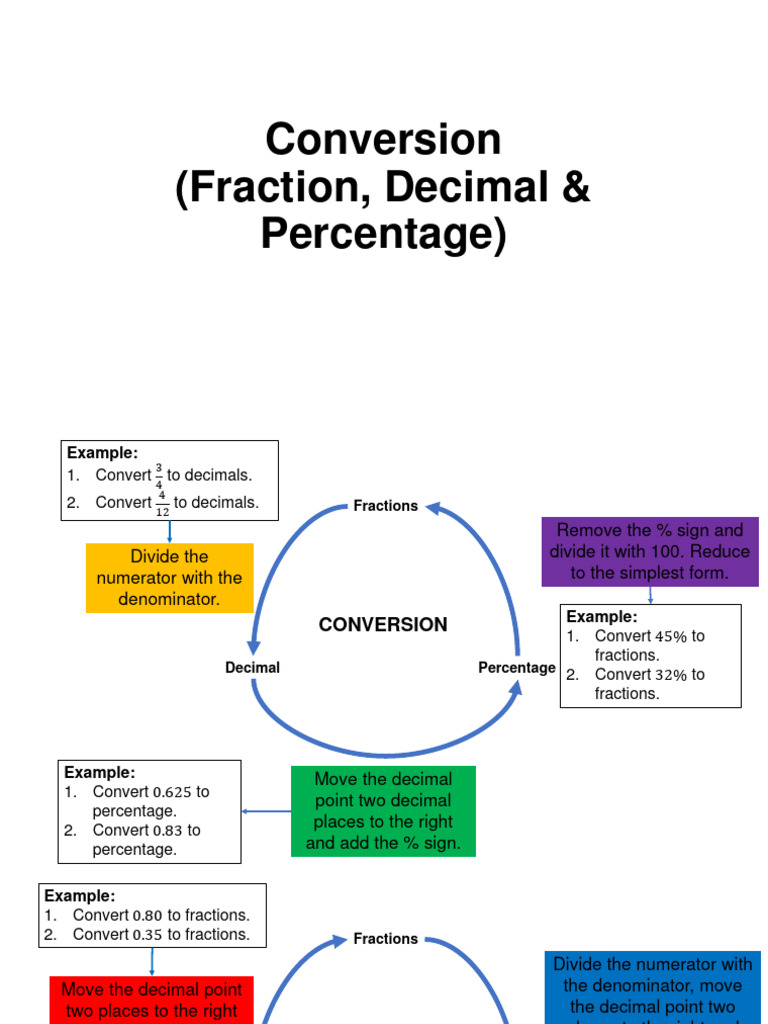 Conversion Decimal Fractions Percentage | PDF