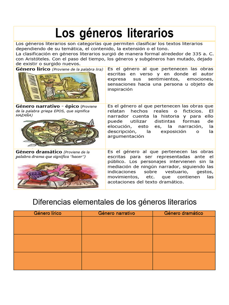 Tipos De Generos Literarios Los Principales Géneros Literarios Del