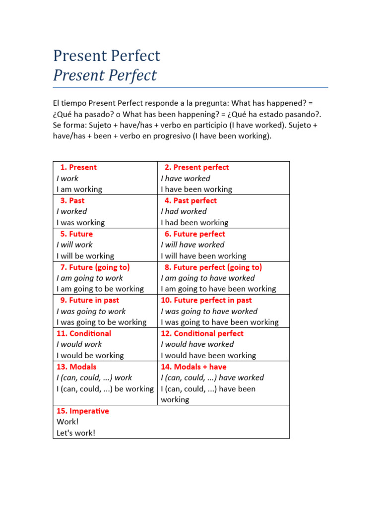 Understanding Present Perfect Tense | PDF