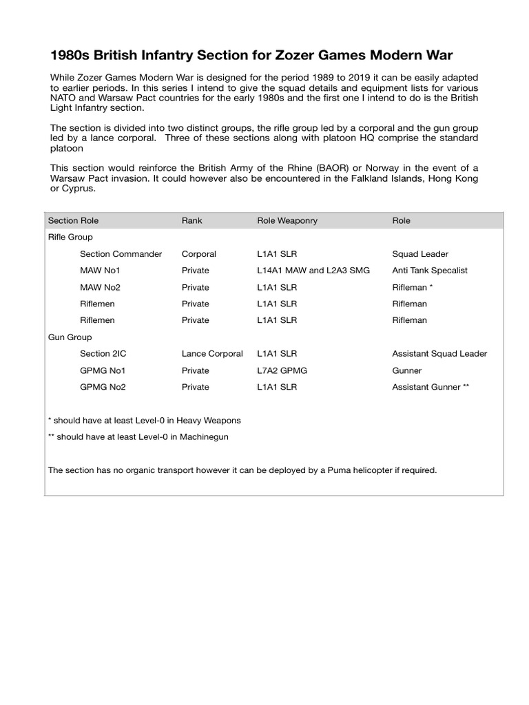 Modern War 1980s British Section | PDF