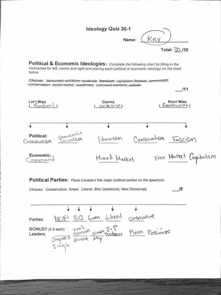 Spectrum Quiz Key (September 18th 2023) | PDF