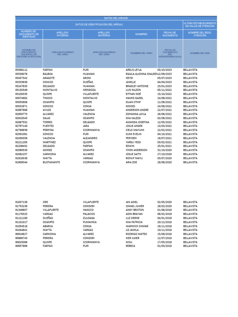 Reporte Municipalidad Distrital de Yanatile Del 01 01 2013 Al 04 01 2024 | PDF