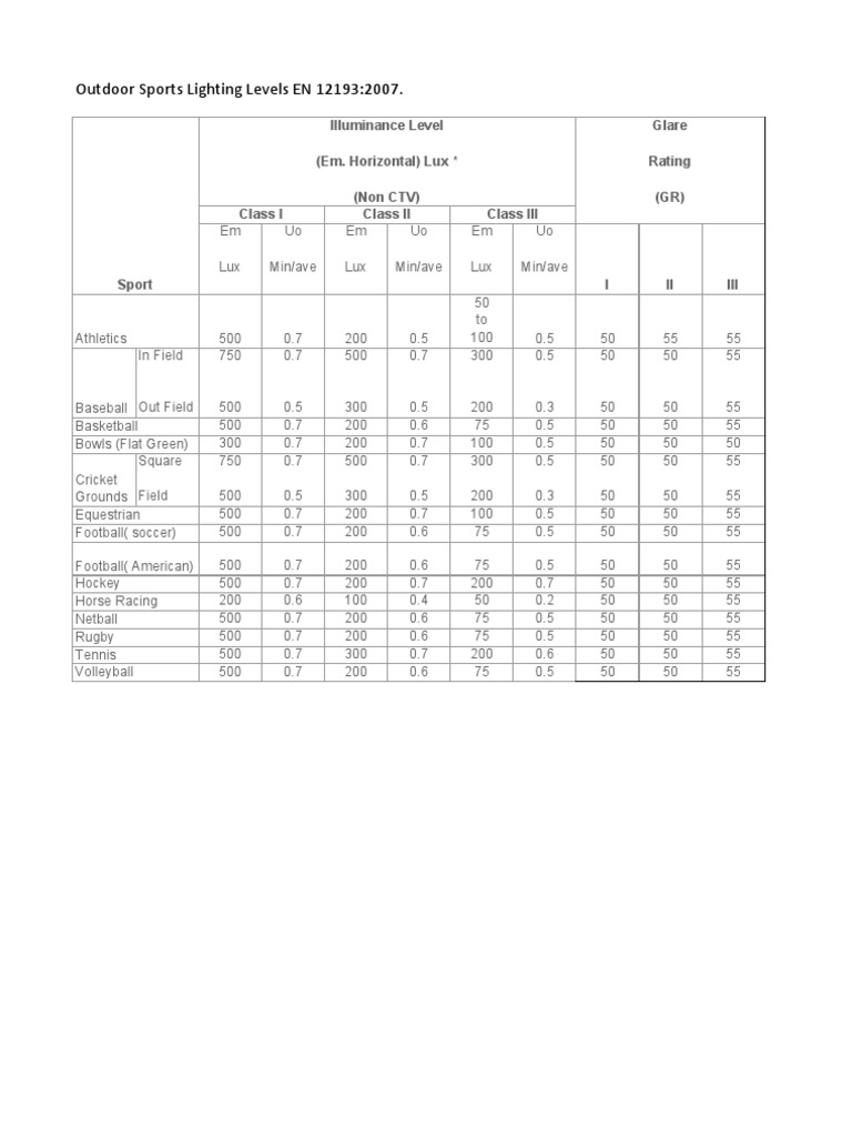 Sports Lighting en 12193-2007 | Sports | Lighting