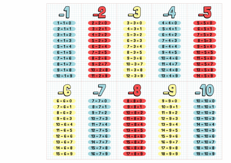 Impress∆o tabuada pdf (3) | PDF