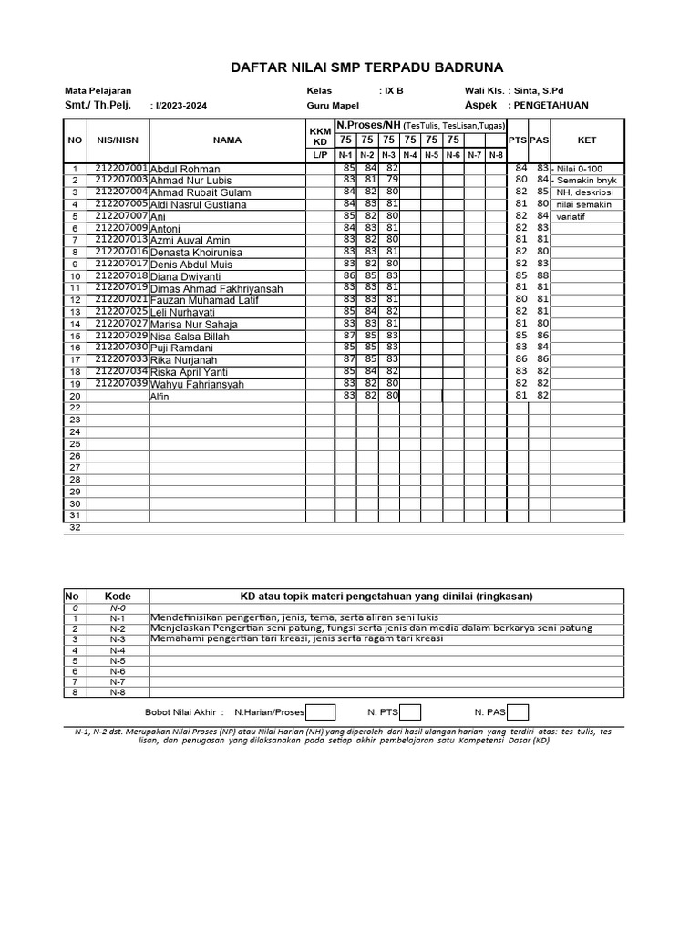 Blanko Nilai SBK IX B SMT I - 2324 | PDF
