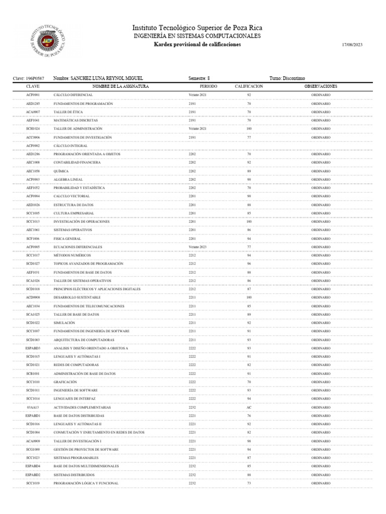 02 - Ha - Reynol Miguel Sánchez Luna | PDF | Tecnología