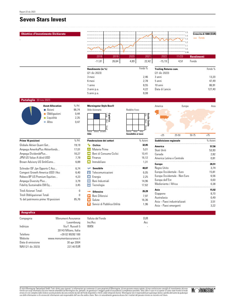 Morningstarreport 20231222083913 | PDF