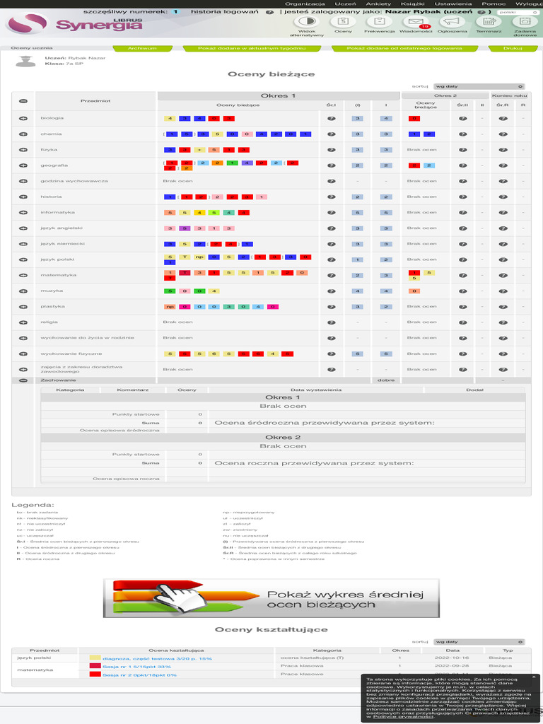 LIBRUS Synergia | PDF