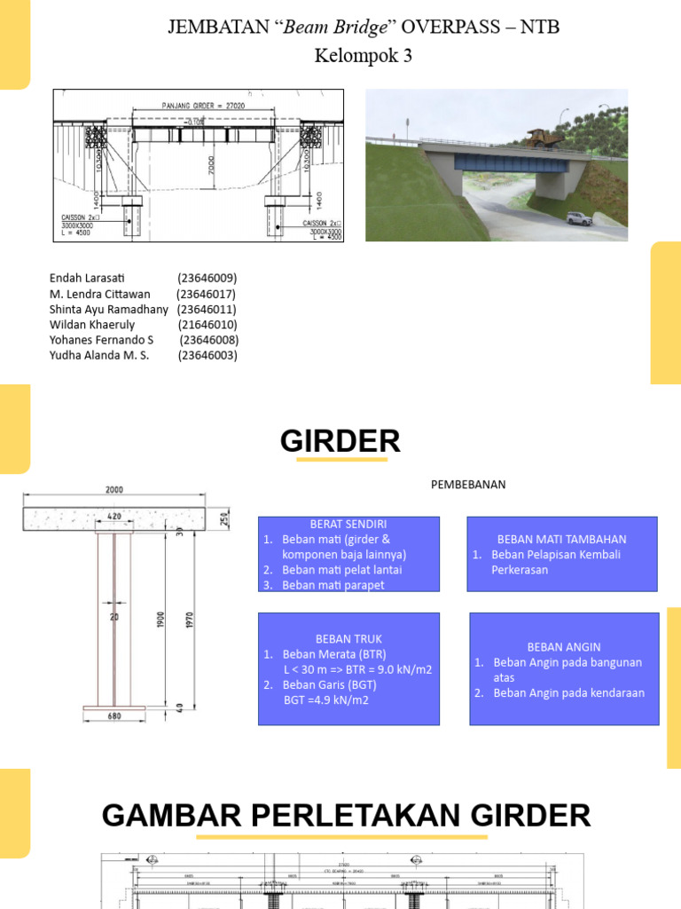 Paper Jembatan Overpass (Additional) | PDF