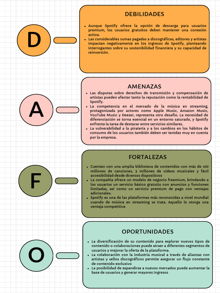 Dafo - Spotify | PDF