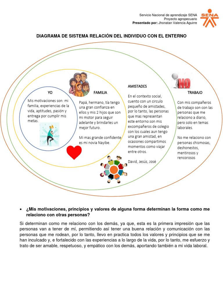 Diagrama de Sistema Relación Del Individuo Con El Entorno | PDF