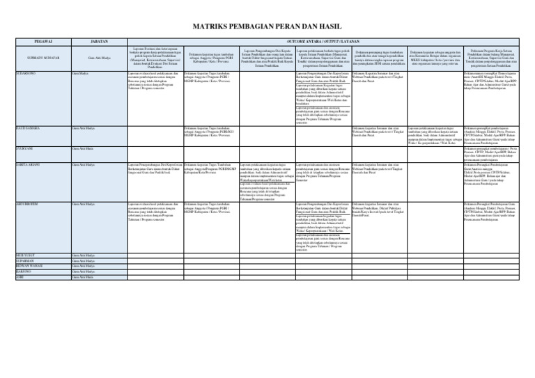 Tes Matriks Peran Hasil SKP SMP Madani | PDF | Bisnis | Pengembangan Diri